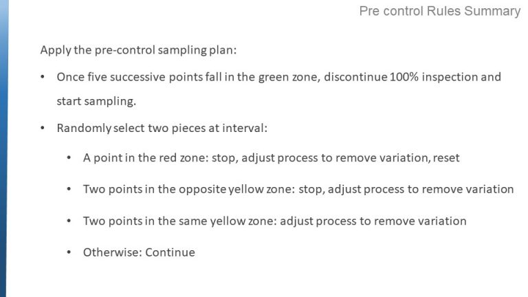 Pre-Control Chart Rules | Canopus Business Management Group