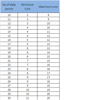 Run table | Canopus Business Management Group